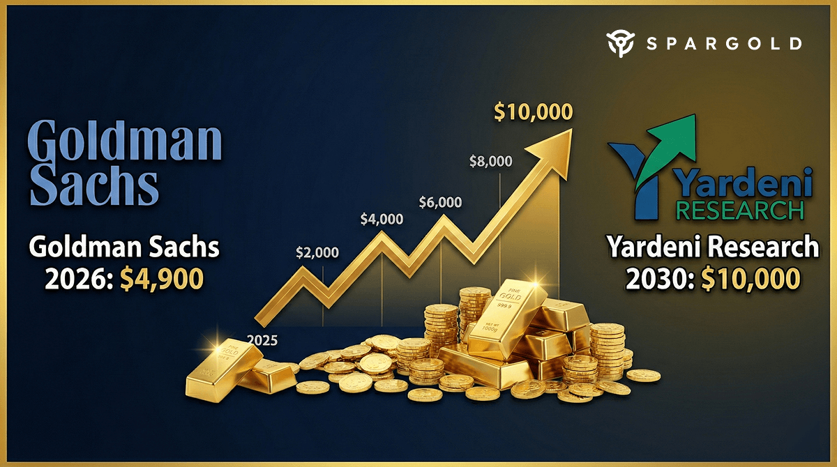 Gold Price Forecast 2025–2030: Goldman Sachs & Yardeni Predict Records ...
